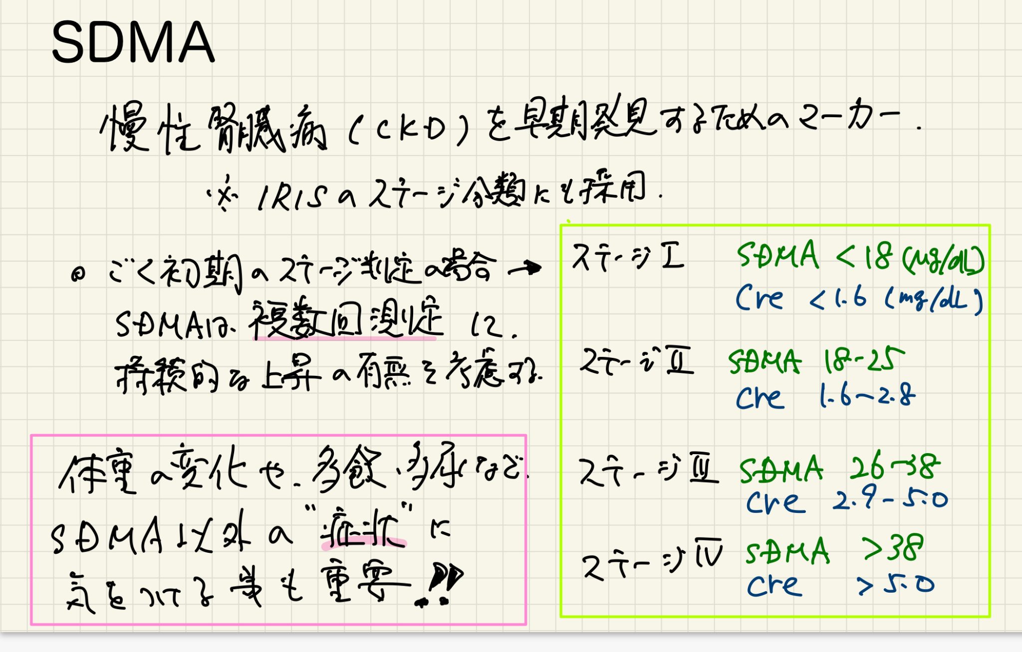 27猫の慢性腎臓病の診断～SDMA～